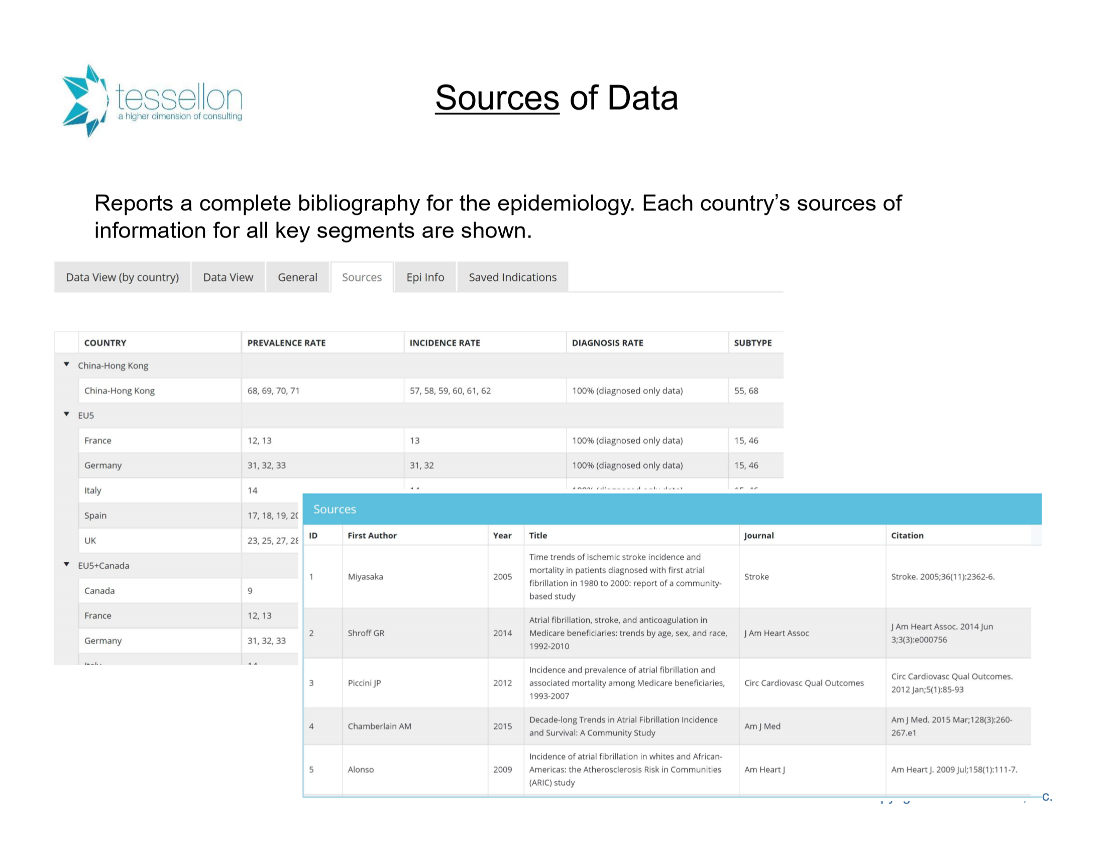 User Friendly and Interactive